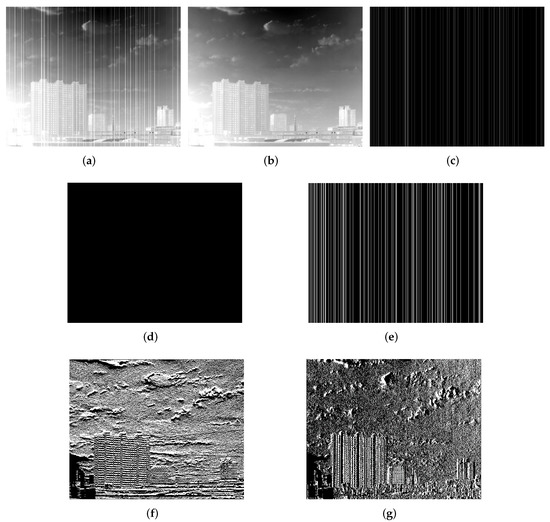 A Novel Stripe Noise Removal Model for Infrared Images