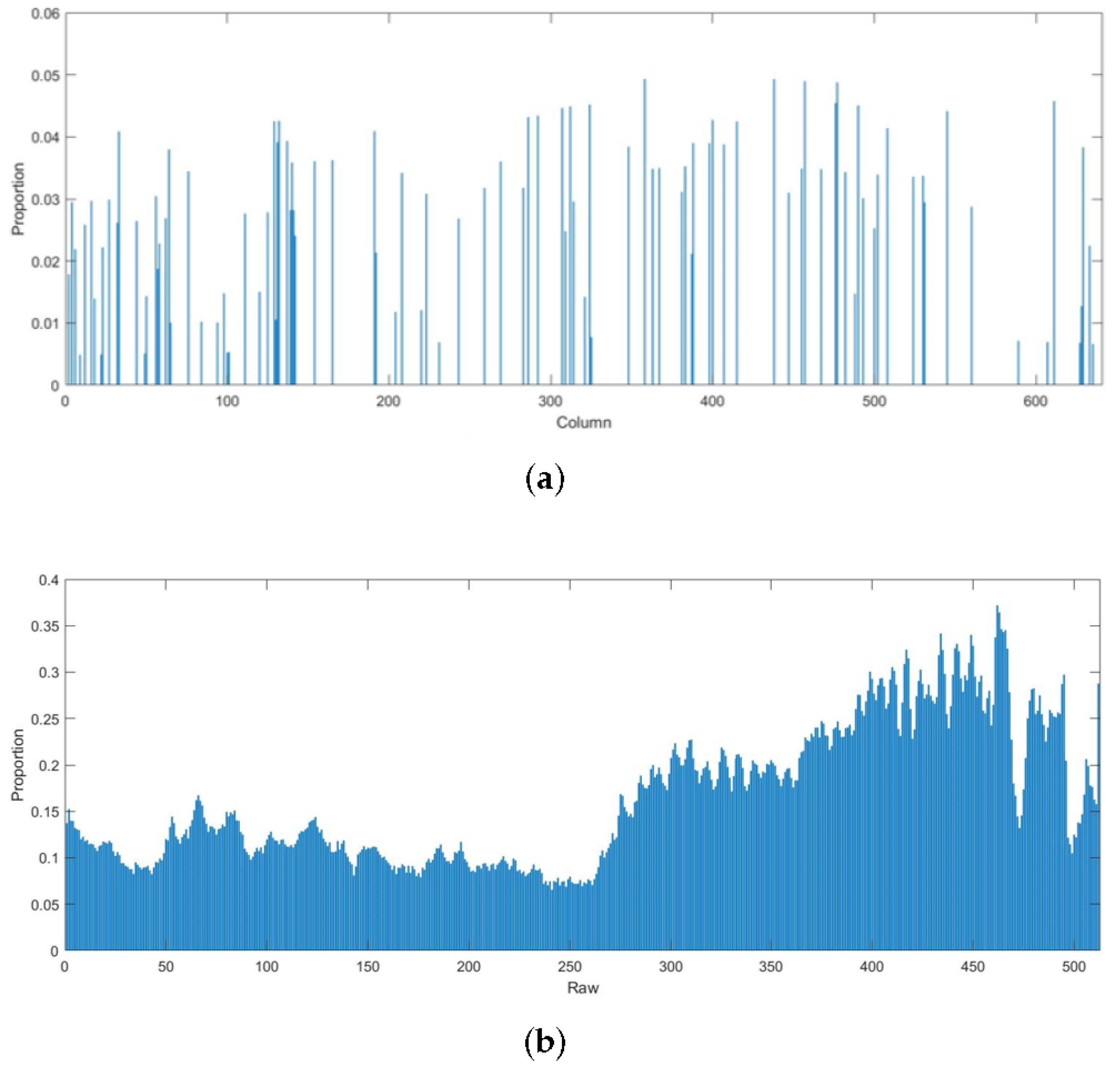 A Novel Stripe Noise Removal Model for Infrared Images
