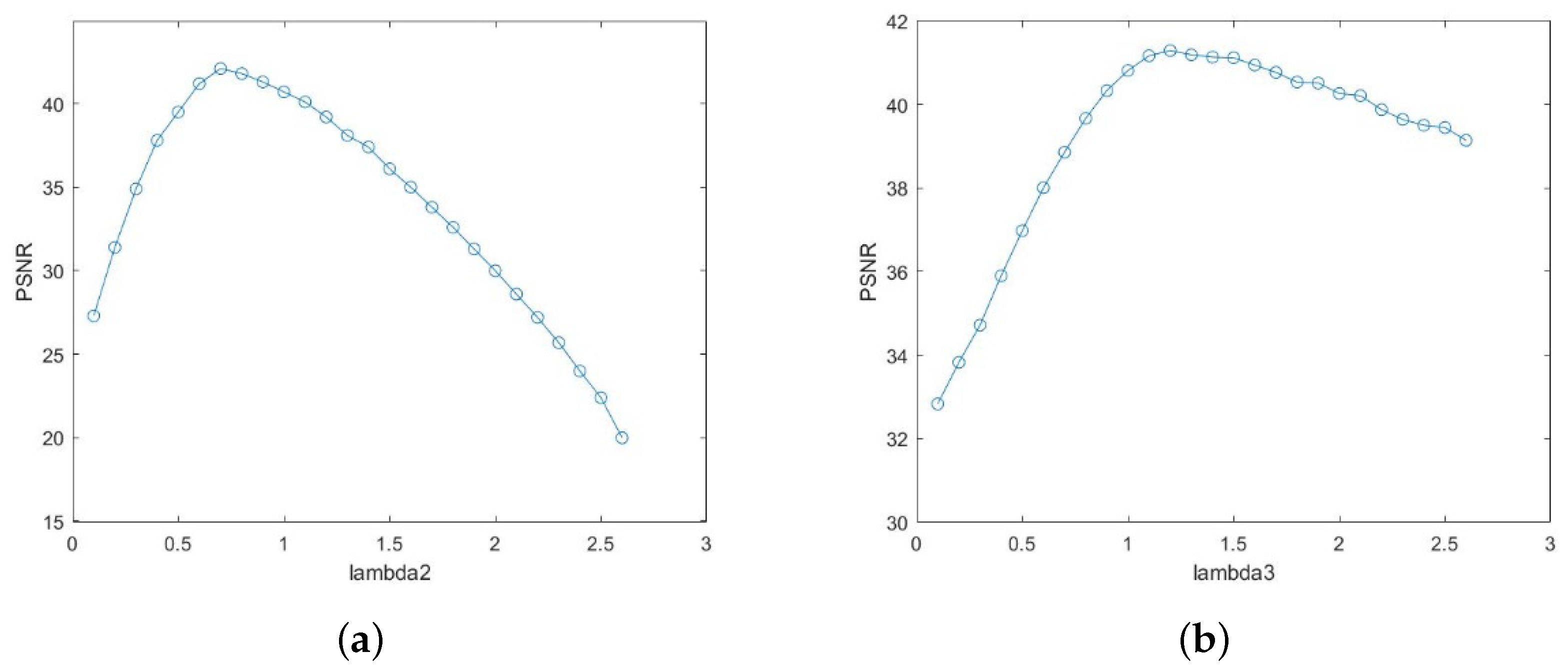 A Novel Stripe Noise Removal Model for Infrared Images