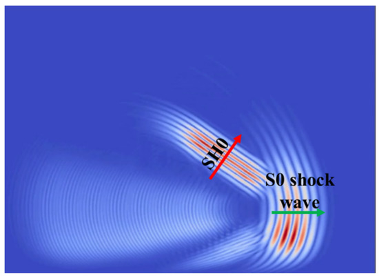 Short Range Pipe Guided Wave Testing Using SH0 Plane Wave Imaging for ...