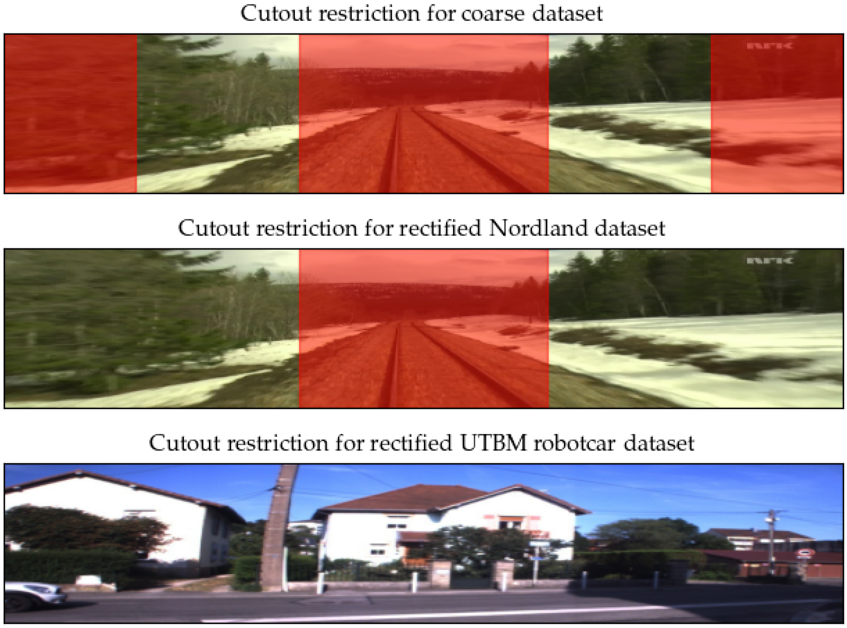 Sensors | Free Full-Text | Contrastive Learning for Image Registration ...