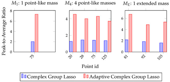 Sensors | Free Full-Text | Sparse Damage Detection with Complex Group Lasso and Adaptive Complex ...