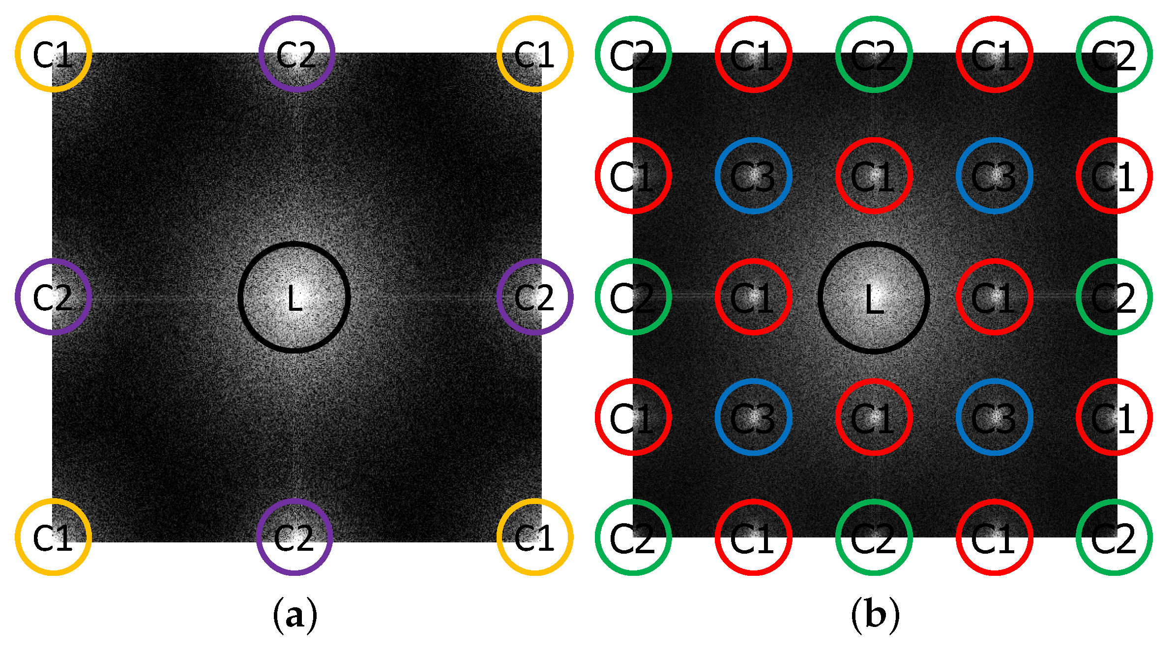 Color Demosaicing of RGBW Color Filter Array Based on Laplacian Pyramid