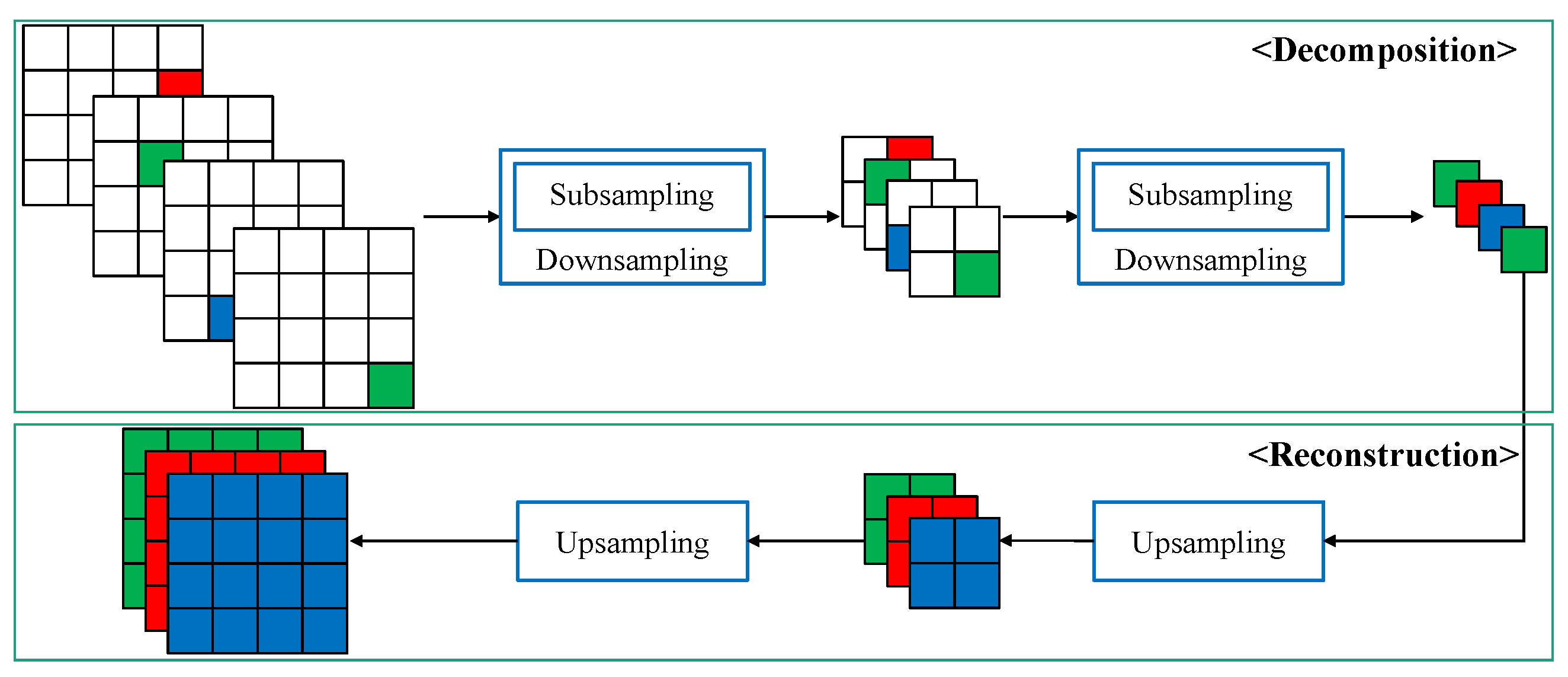 Color Demosaicing of RGBW Color Filter Array Based on Laplacian Pyramid