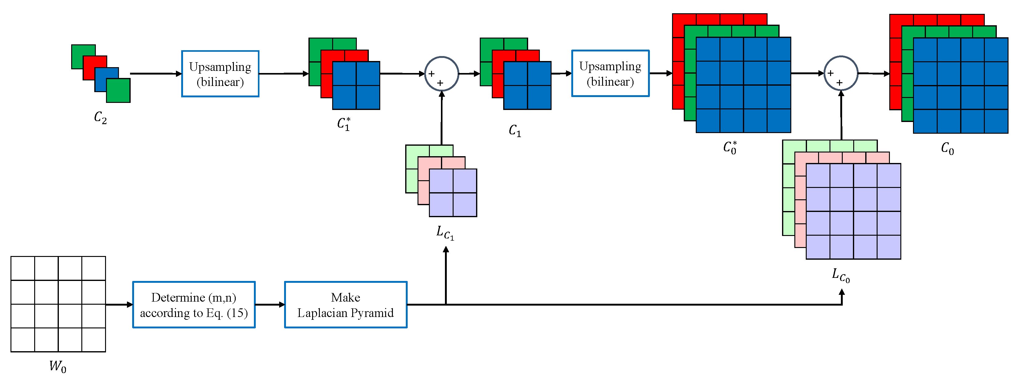 Color Demosaicing of RGBW Color Filter Array Based on Laplacian Pyramid