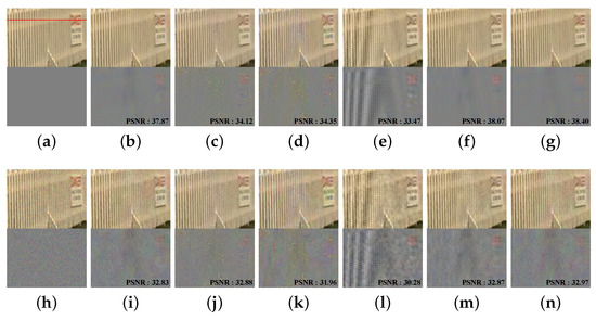 Color Demosaicing of RGBW Color Filter Array Based on Laplacian Pyramid