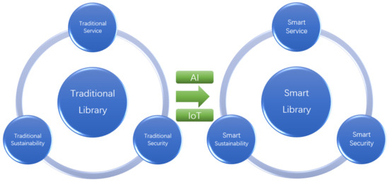 Sensors | Free Full-Text | A Survey on Artificial Intelligence Aided ...