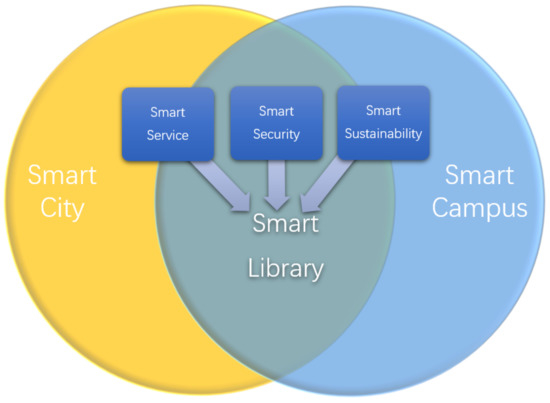 Sensors | Free Full-Text | A Survey on Artificial Intelligence Aided ...