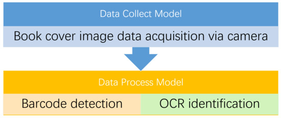 Sensors | Free Full-Text | A Survey on Artificial Intelligence Aided ...