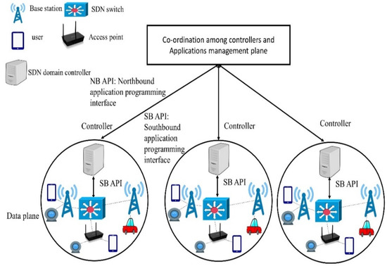 An Effective Approach for Controller Placement in Software-Defined ...