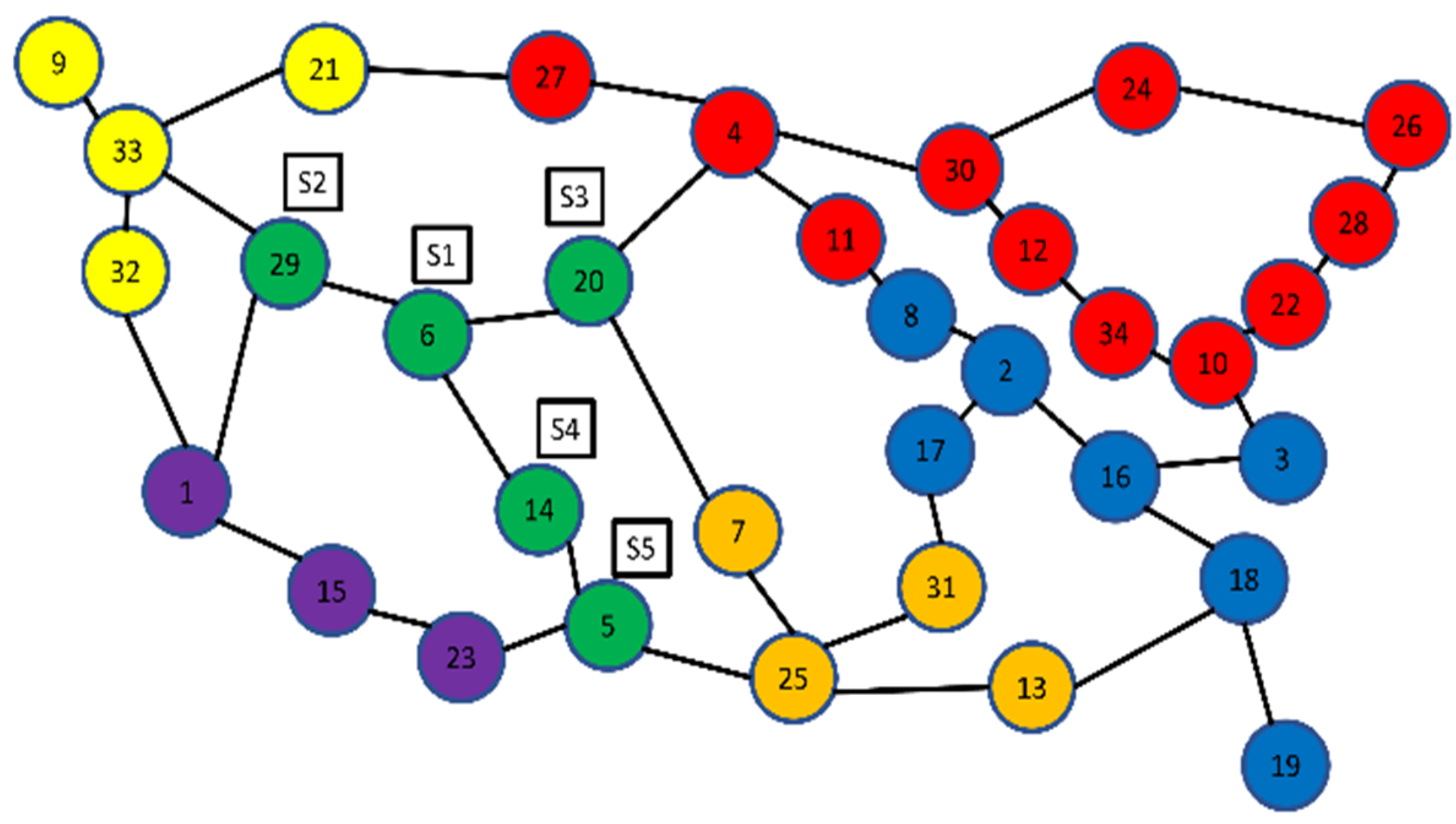 Sensors | Free Full-Text | An Effective Approach for Controller Placement in Software-Defined ...