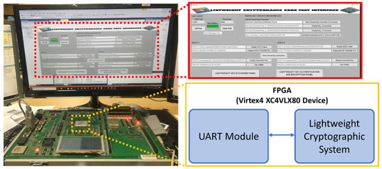 A Lightweight System-On-Chip Based Cryptographic Core for Low-Cost Devices