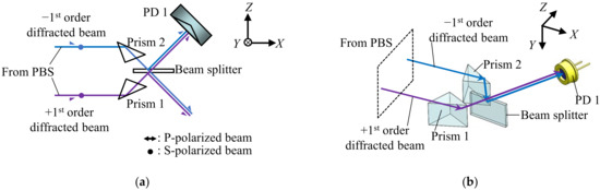 A New Optical Configuration for the Surface Encoder with an Expanded Z-Directional Measuring Range
