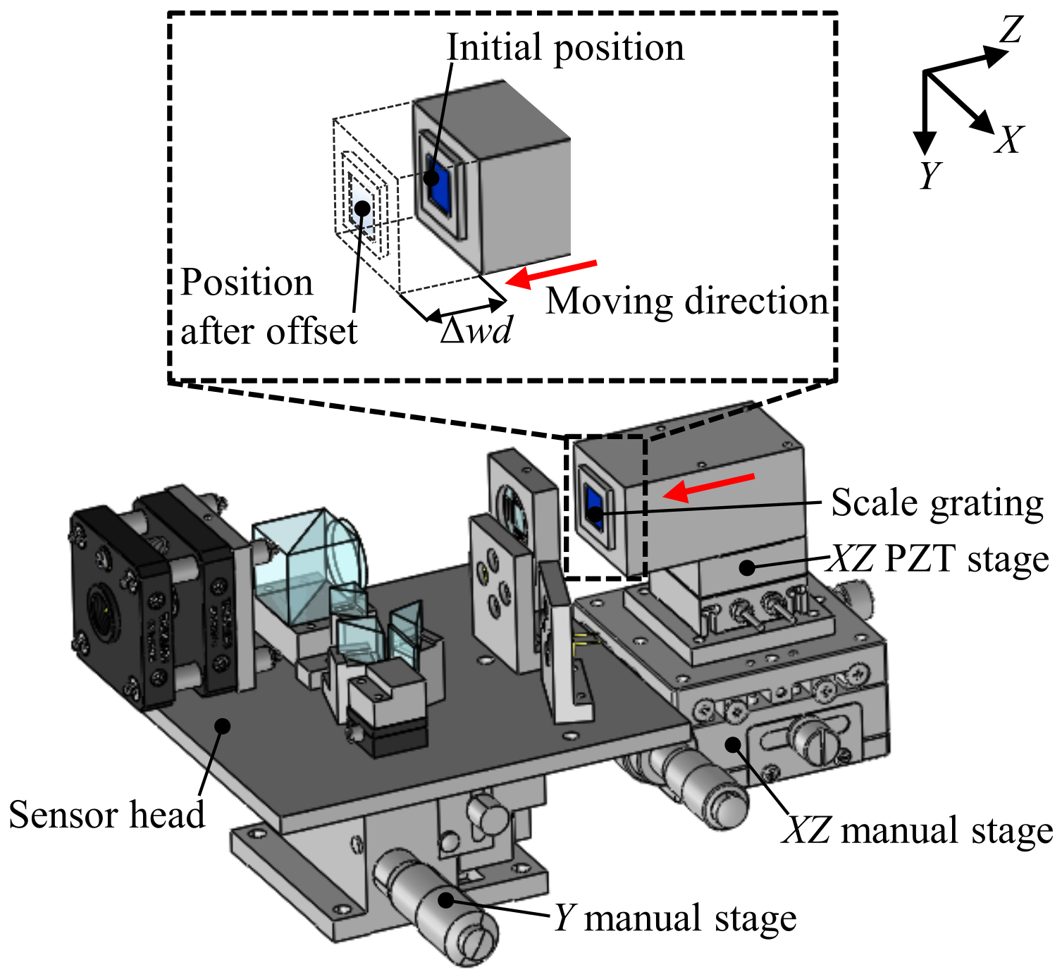 A New Optical Configuration for the Surface Encoder with an Expanded Z ...