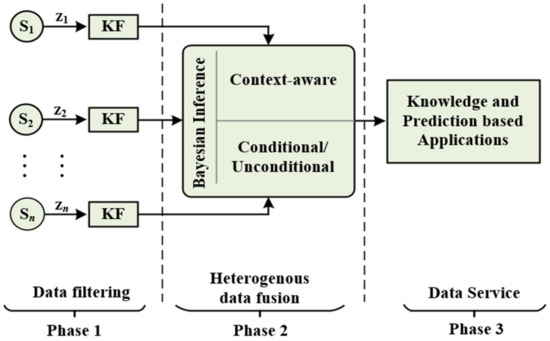 Bayesian Inference