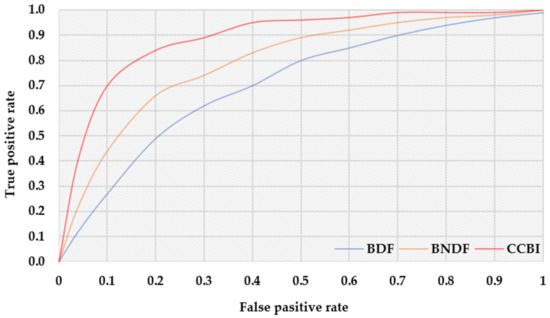 Sensors | Free Full-Text | Compound Context-Aware Bayesian Inference Scheme for Smart IoT ...