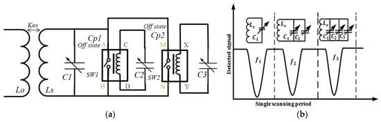 LC Passive Wireless Sensor System Based on Two Switches for Detection of Triple Parameters