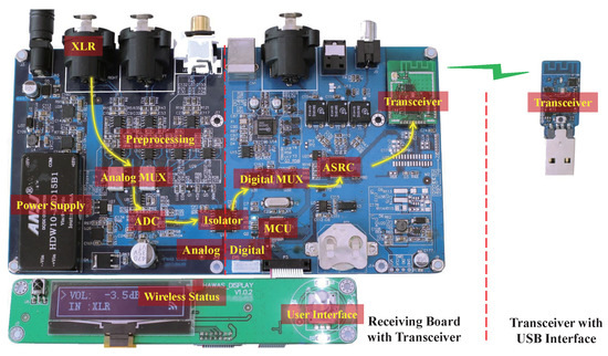 Automatic Speech Recognition Performance Improvement for Mandarin Based ...