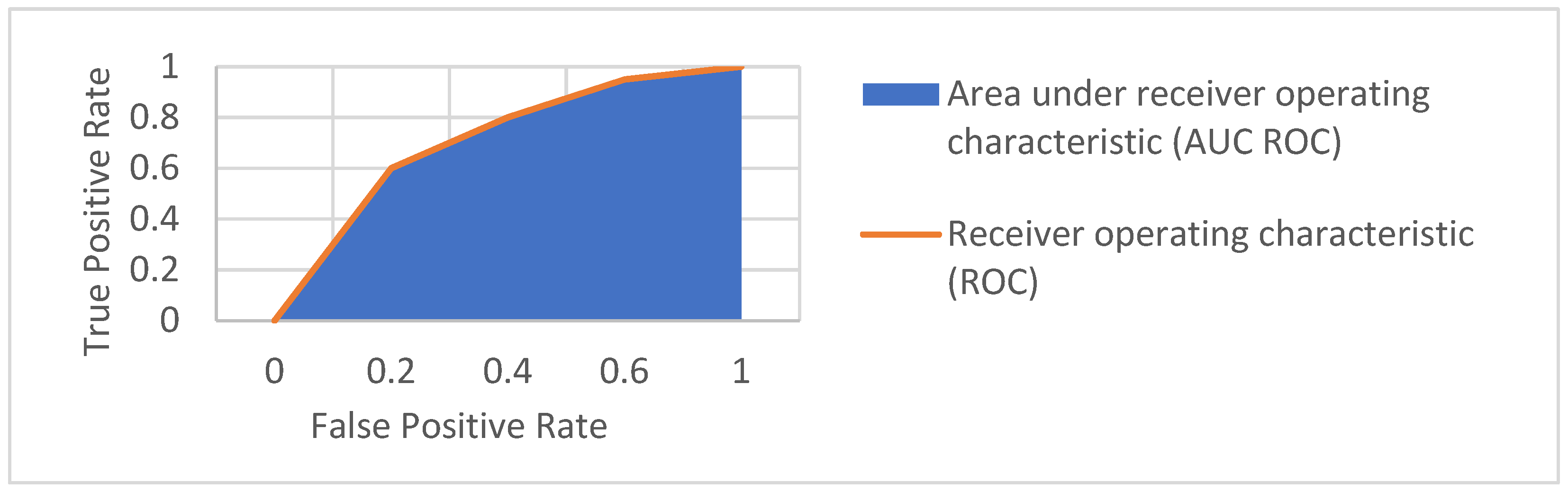 Musical Instrument Identification Using Deep Learning Approach