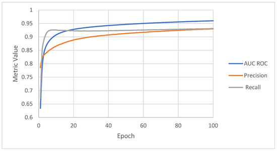 Musical Instrument Identification Using Deep Learning Approach