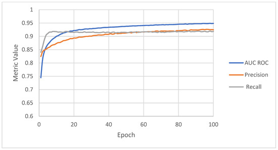 Musical Instrument Identification Using Deep Learning Approach