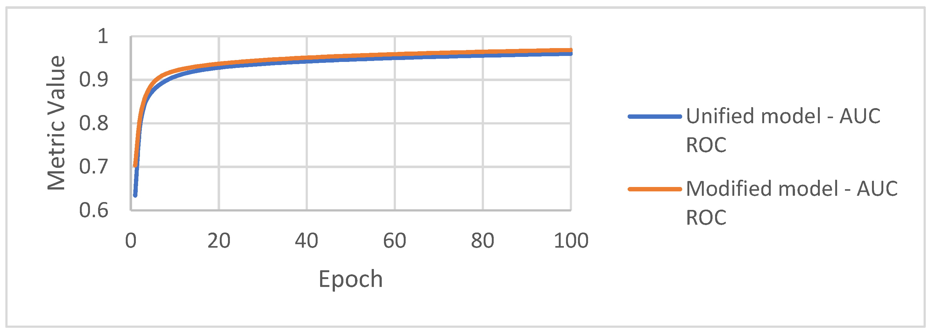 Musical Instrument Identification Using Deep Learning Approach