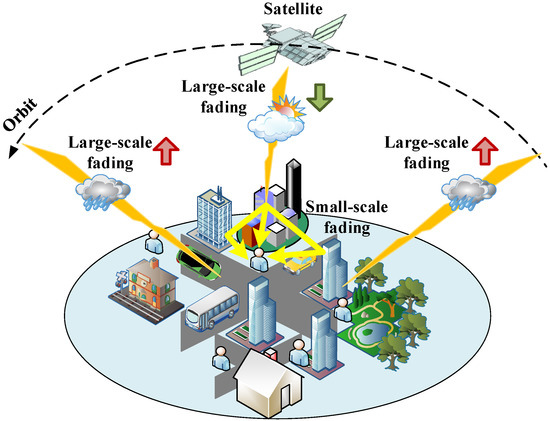 Sensors | Free Full-Text | Reliable and Energy-Efficient LEO Satellite ...
