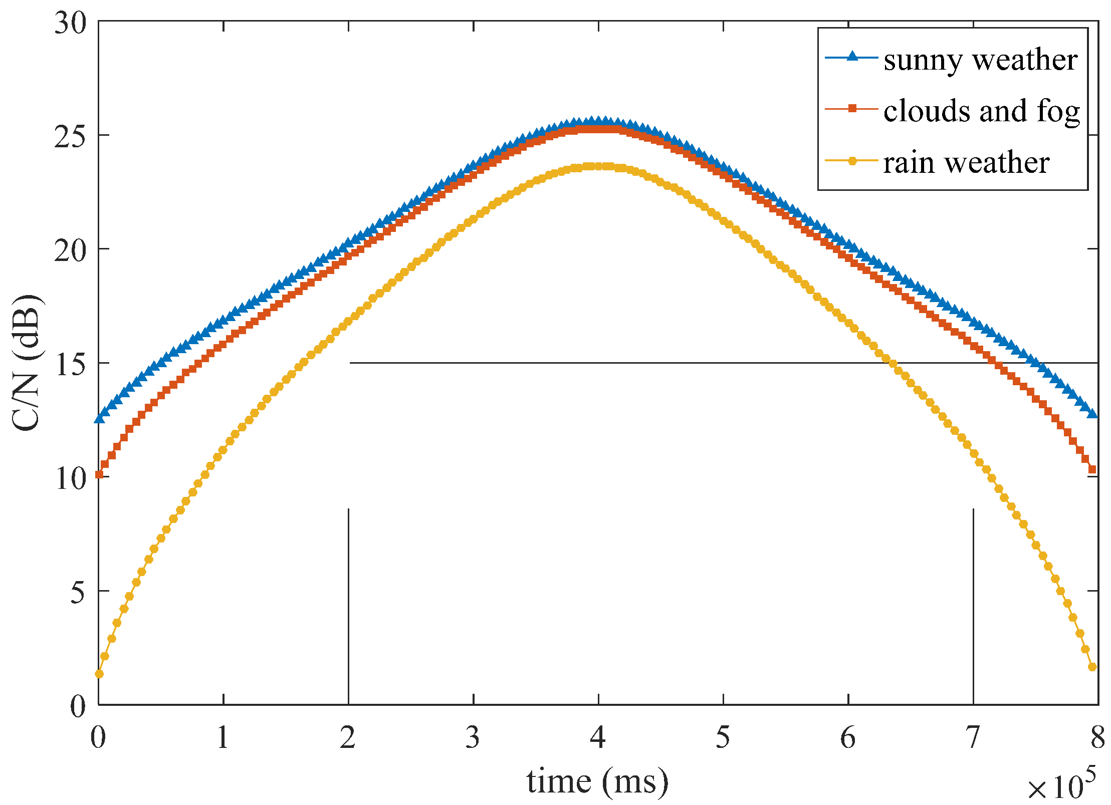 Reliable and Energy-Efficient LEO Satellite Communication with IR-HARQ ...