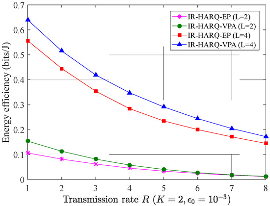 Reliable and Energy-Efficient LEO Satellite Communication with IR-HARQ ...