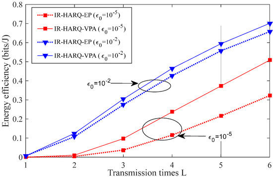 Reliable and Energy-Efficient LEO Satellite Communication with IR-HARQ ...