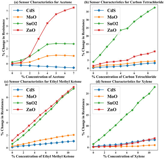 Sensors | Free Full-Text | Zero-Padding and Spatial Augmentation-Based ...