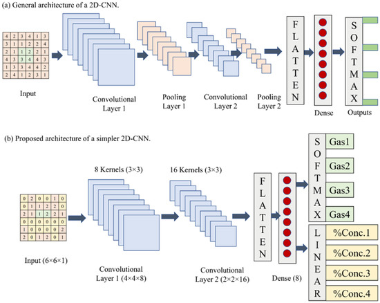 Sensors | Free Full-Text | Zero-Padding and Spatial Augmentation-Based ...