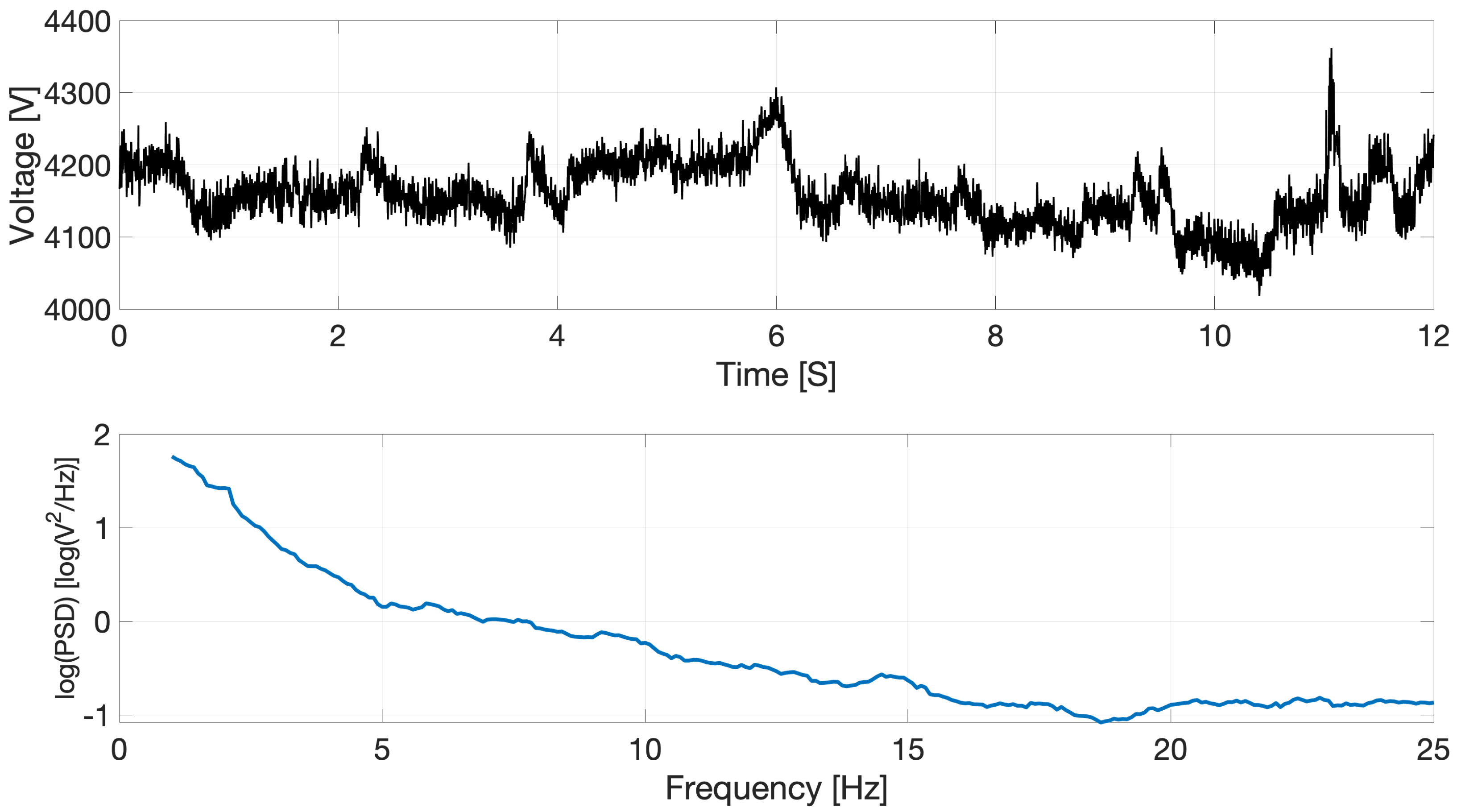 Data-Driven EEG Band Discovery with Decision Trees
