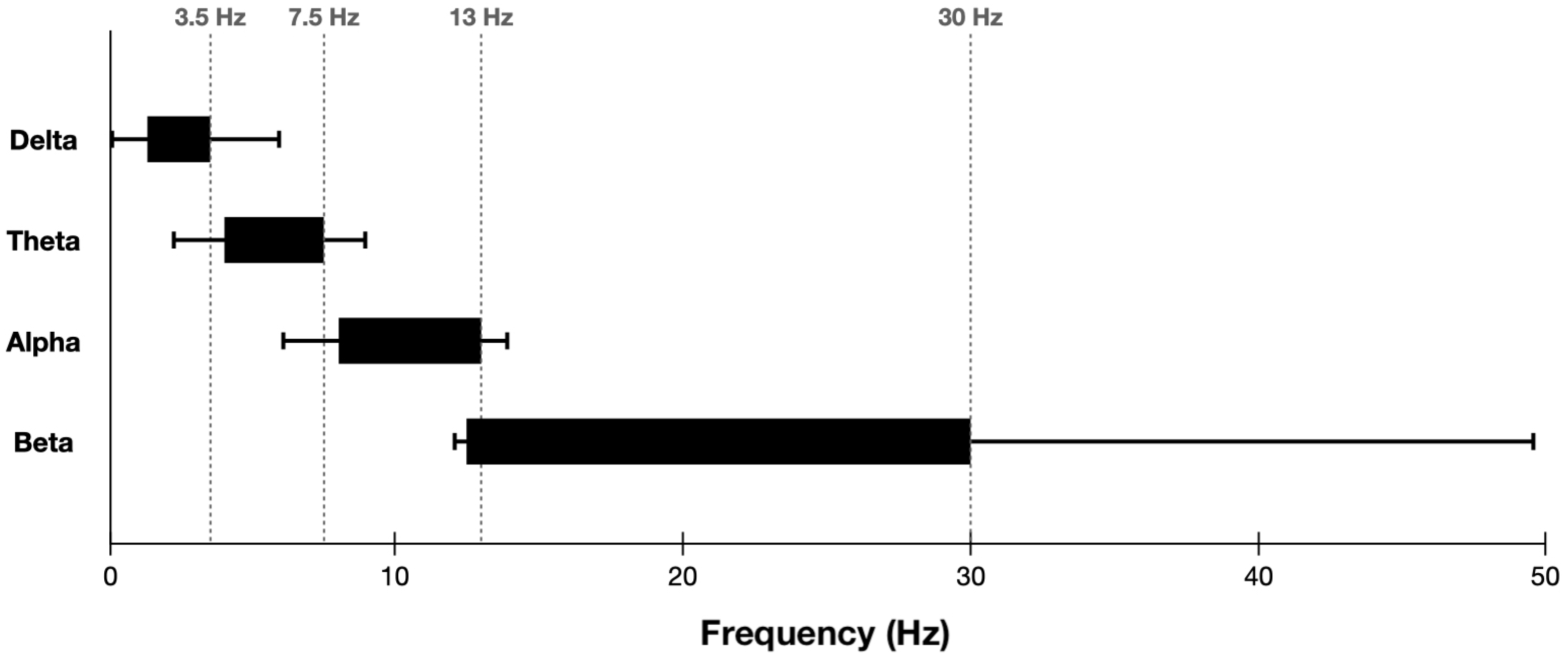 Data-Driven EEG Band Discovery with Decision Trees