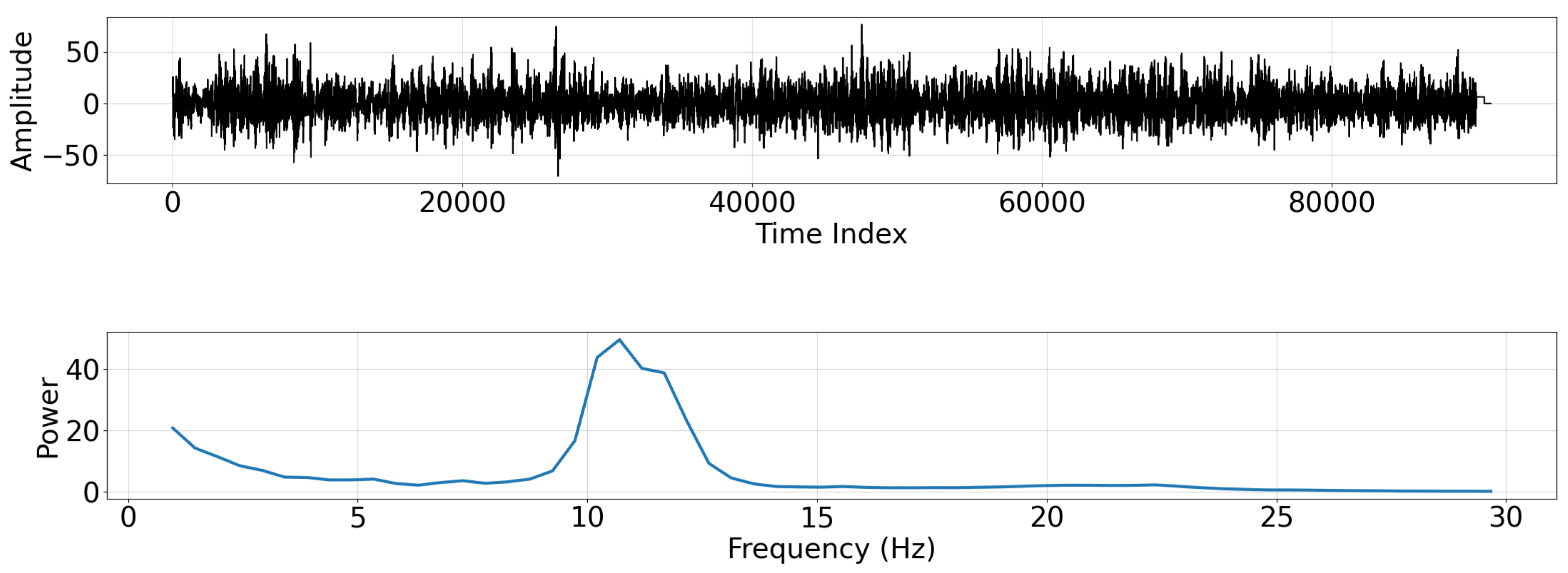 Data-Driven EEG Band Discovery with Decision Trees