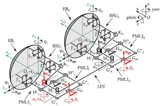 Anthropomorphic Robotic Eyes: Structural Design and Non-Verbal ...
