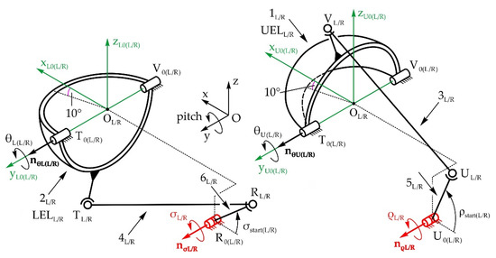 Anthropomorphic Robotic Eyes: Structural Design and Non-Verbal ...