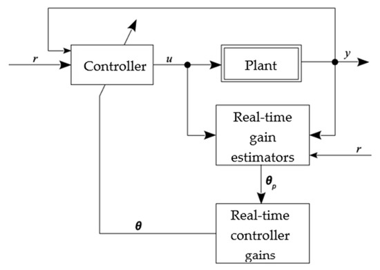 Development of a Soft Sensor for Flow Estimation in Water Supply ...