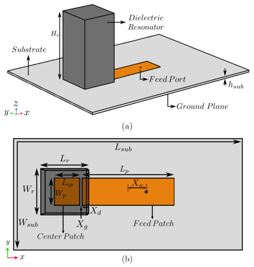 Standing-Wave Feeding for High-Gain Linear Dielectric Resonator Antenna ...