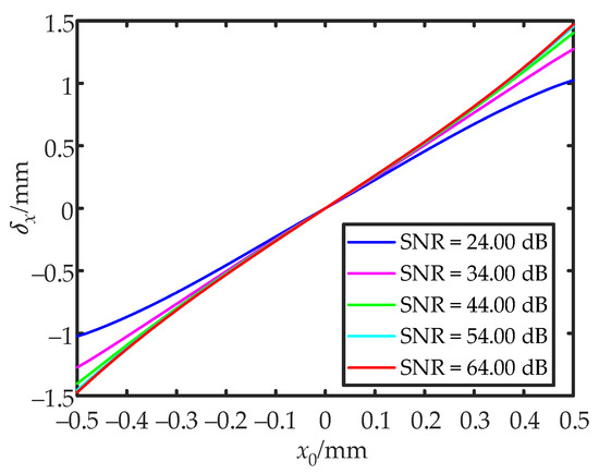 Sensors | Free Full-Text | High-Precision Log-Ratio Spot Position Detection Algorithm with a ...