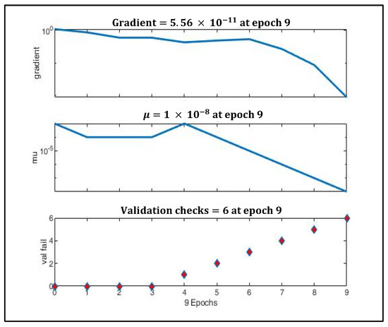 mm-Wave Radar-Based Vital Signs Monitoring and Arrhythmia Detection ...