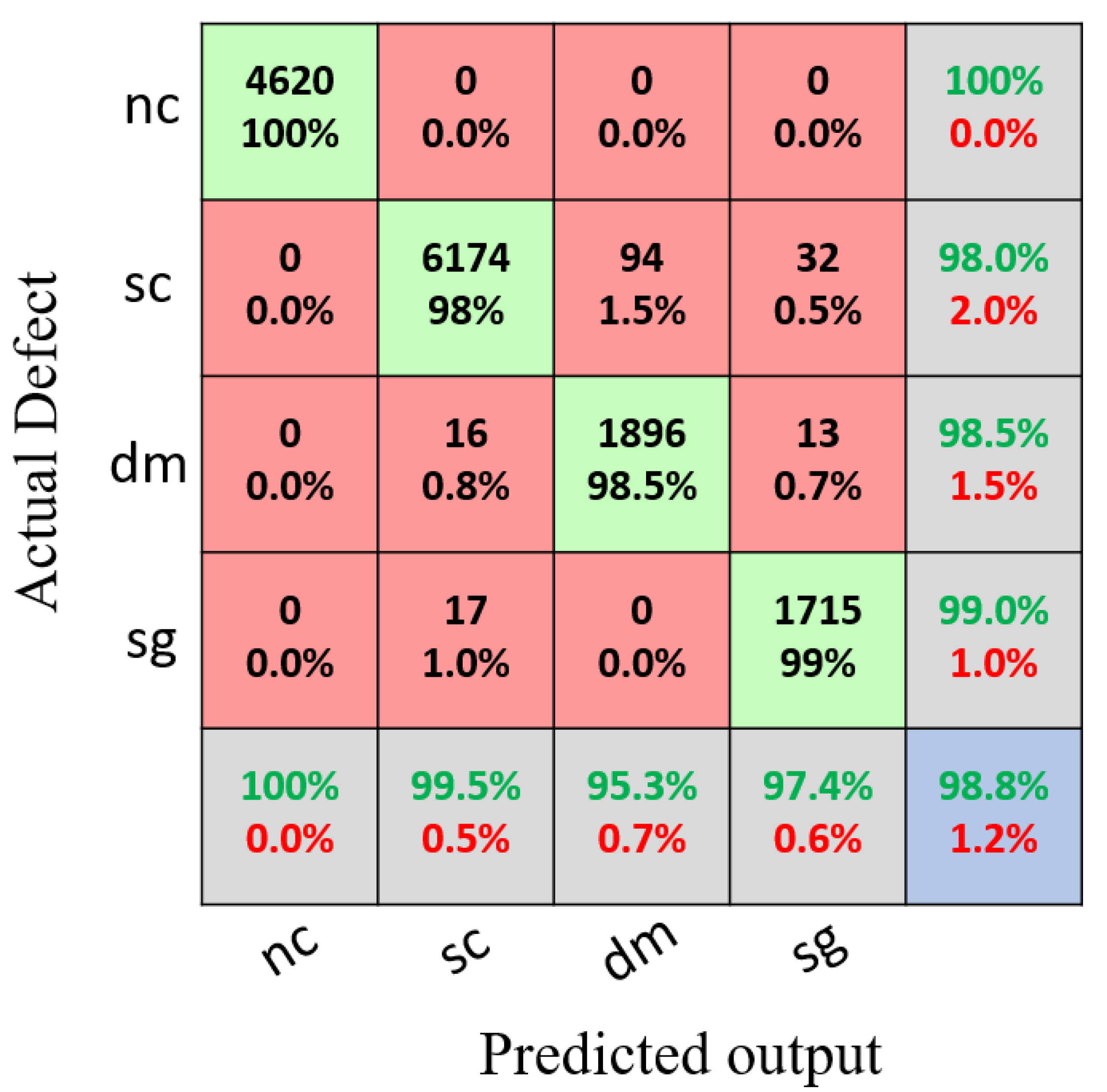 Sensors | Free Full-Text | An Automated Image-Based Multivariant Concrete Defect Recognition ...