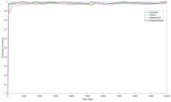 Sensors | Free Full-Text | An Automated Image-Based Multivariant Concrete Defect Recognition ...