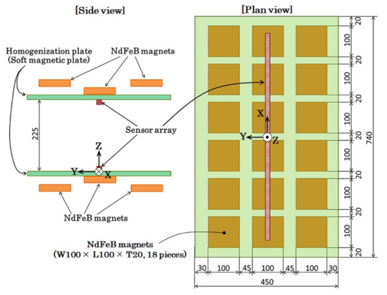 A Uniform Magnetic Field Generator Combined with a Thin-Film Magneto ...