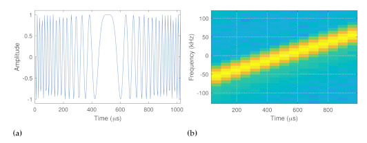 LoRaWAN Physical Layer-Based Attacks and Countermeasures, A Review