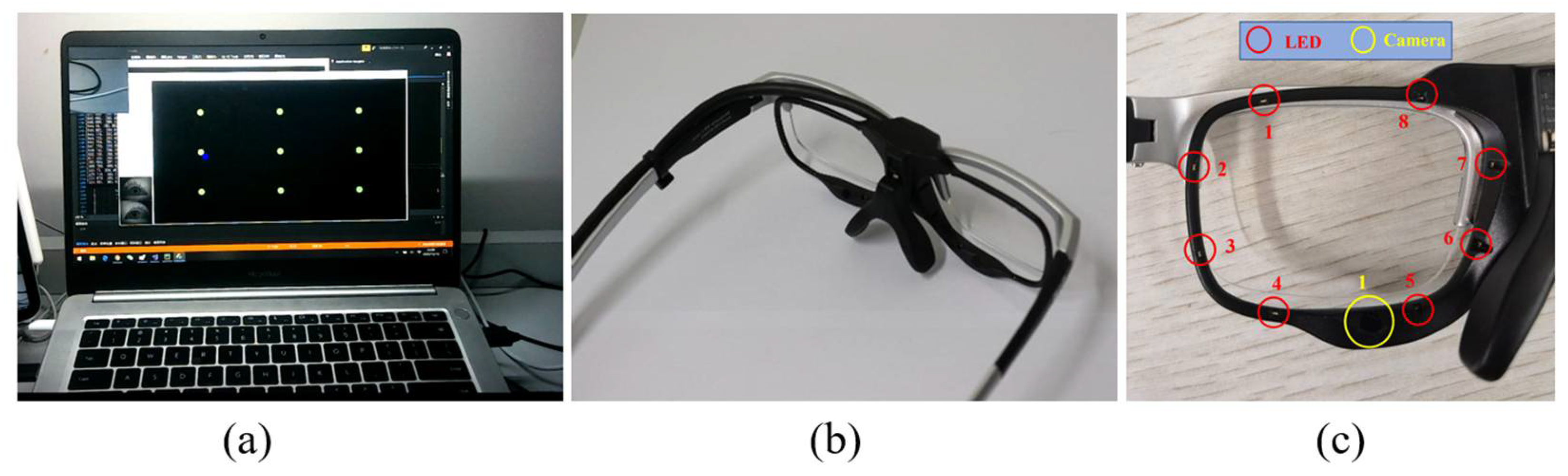 Stable Gaze Tracking with Filtering Based on Internet of Things