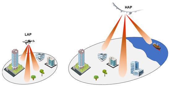 Space-Air-Ground Integrated 6G Wireless Communication Networks: A ...