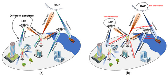 Space-Air-Ground Integrated 6G Wireless Communication Networks: A ...