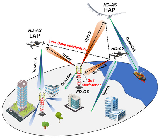 Space-Air-Ground Integrated 6G Wireless Communication Networks: A ...