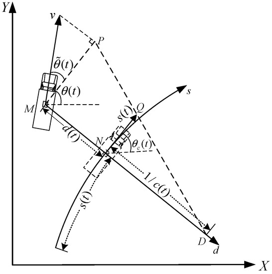 Intelligent Bus Platoon Lateral and Longitudinal Control Method Based ...